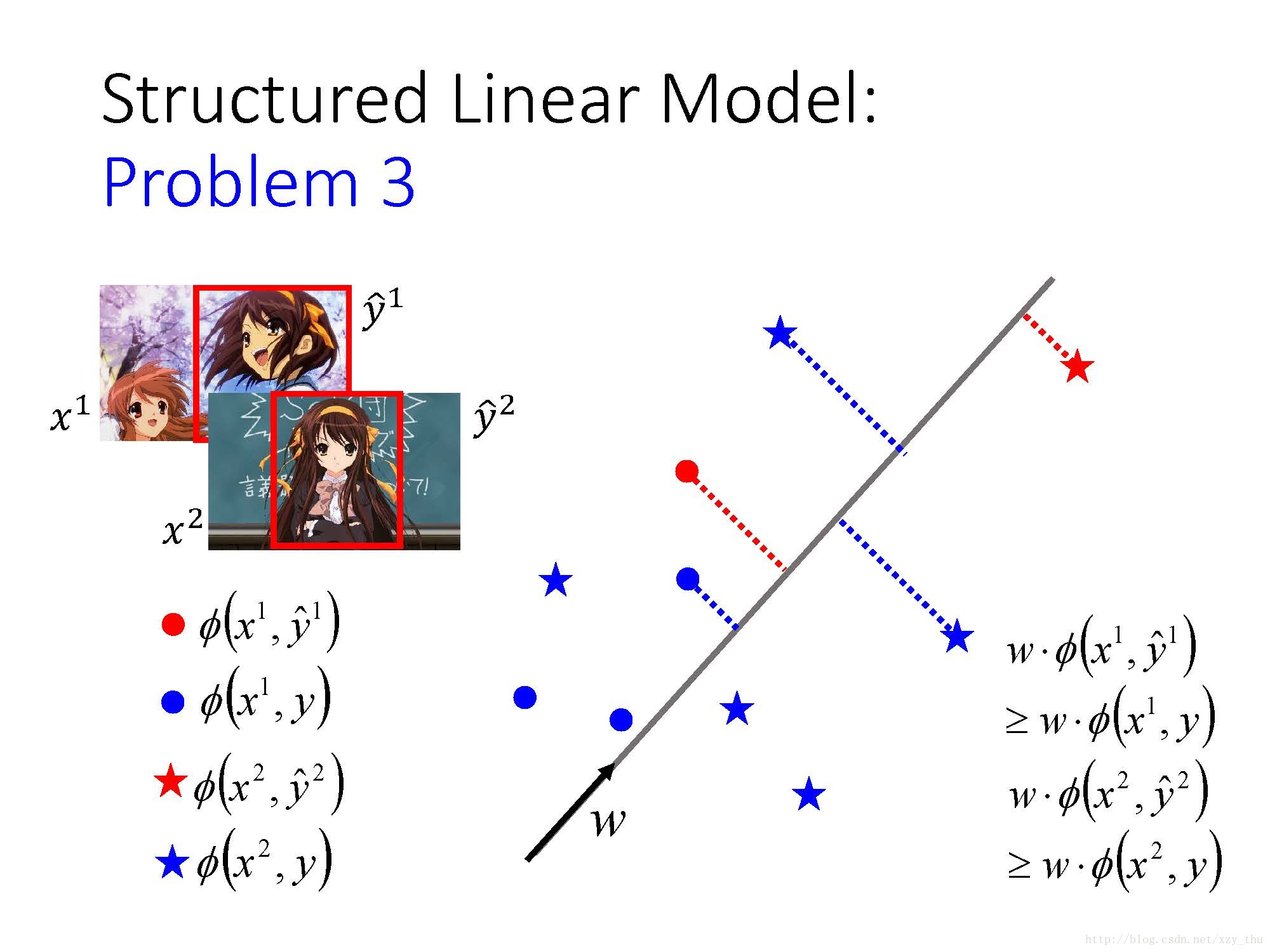 李宏毅机器学习课程笔记8：Structured Learning - Linear Model、Structured SVM、Sequence Labeling_李宏毅pixelrnn-CSDN博客