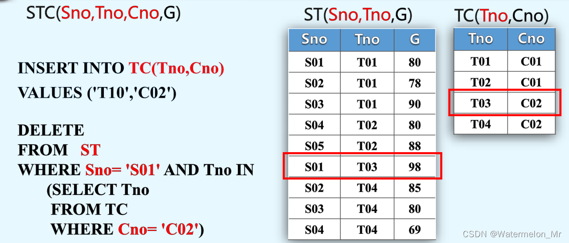 范式(下)-BC范式（BCNF）、关系模式的规范化-CSDN博客