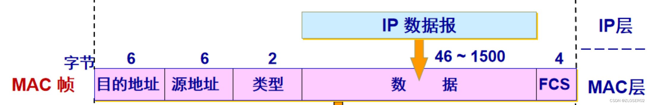 【DPDK】基于dpdk实现用户态UDP网络协议栈_dpdk udp-CSDN博客