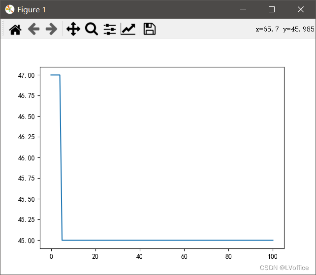 基于GA的FJSP柔性作业车间调度问题python实现（留言可获得完整代码）_flask 柔性车间作业调度-CSDN博客