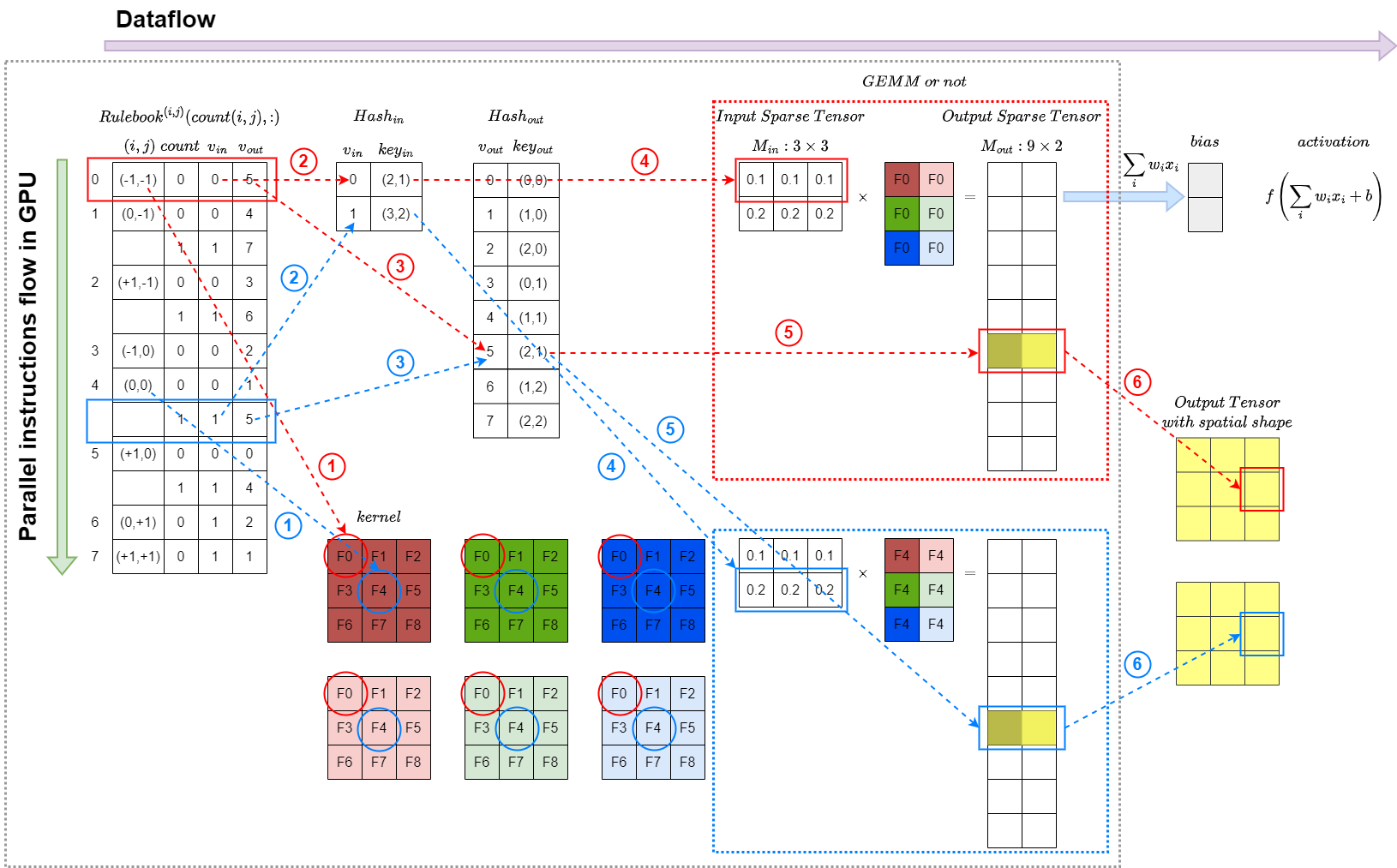 复杂onnx解决方案（以sparseconv为例）-CSDN博客
