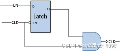 深入解析：SoC系统中的CRG、时钟管理与OCC在低功耗和测试中的关键作用-CSDN博客