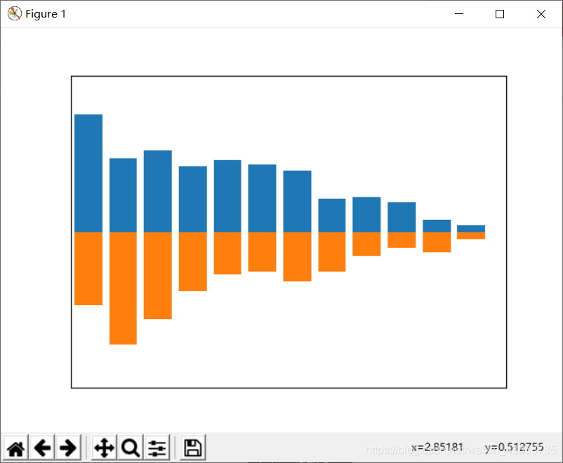 python【Matlibplot绘图库】画图种类（真の能看懂~！）_python中plot画图有几种样式-CSDN博客