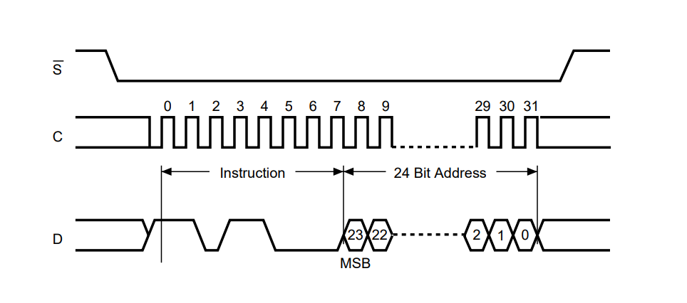 基于FPGA的SPI读写M25P16 Flash芯片_m25p16 fpga-CSDN博客