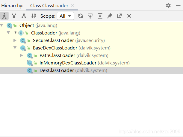 Android 类加载机制_android中加载类的方法有哪些-CSDN博客