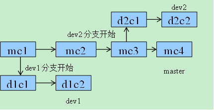 git format-patch命令介绍-CSDN博客
