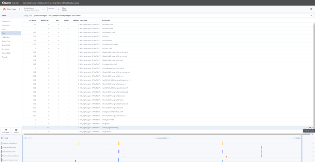 pod状态 CrashLoopBackOff_calico-kube-controllers crashloopbackoff-CSDN博客