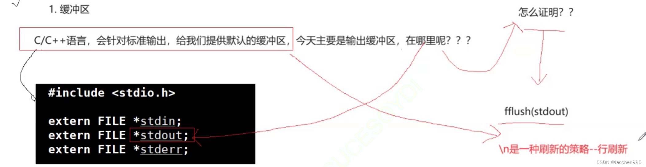 linux 下实现一个进度条_fflush usleep-CSDN博客