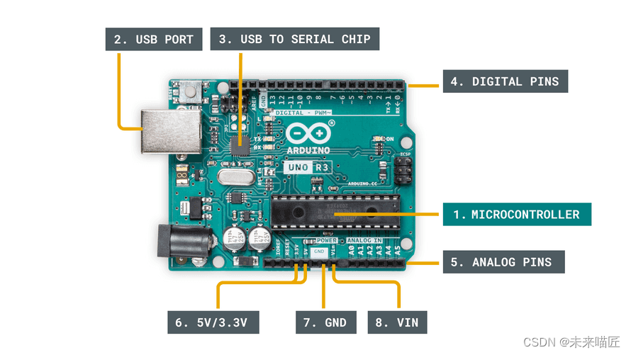 Arduino开发板的解剖结构一个arduino单片机包括哪几部分 Csdn博客
