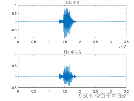 基于HMM语音辨识（matlab带GUI界面）_基于matlab的hmm语音信号识别设计-CSDN博客