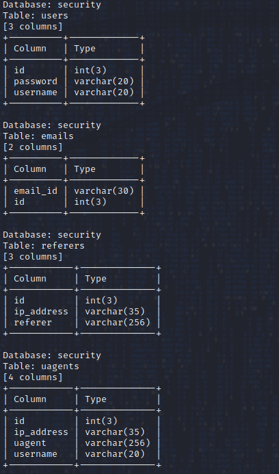 使用SQLMAP自动化探测SQL注入_sqlmap 弱密码探测-CSDN博客