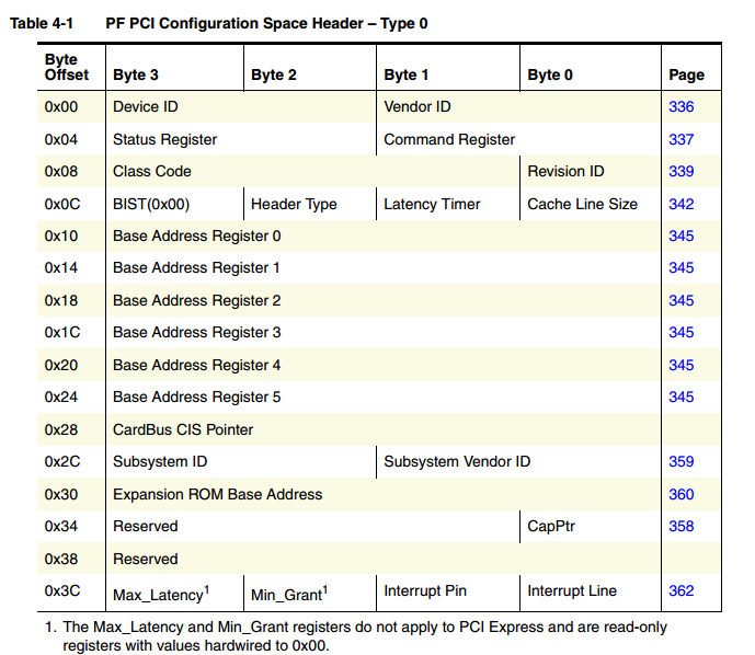 PCIe实践之路：BAR空间和TLP_fpga pcie 的bar空间的作用-CSDN博客