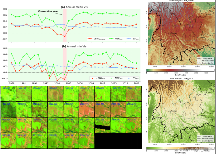 【融合ChatGPT等AI模型】Python-GEE遥感云大数据分析、管理与可视化及多领域案例实践应用_python对物联网数据的分析与可视化案例-CSDN博客