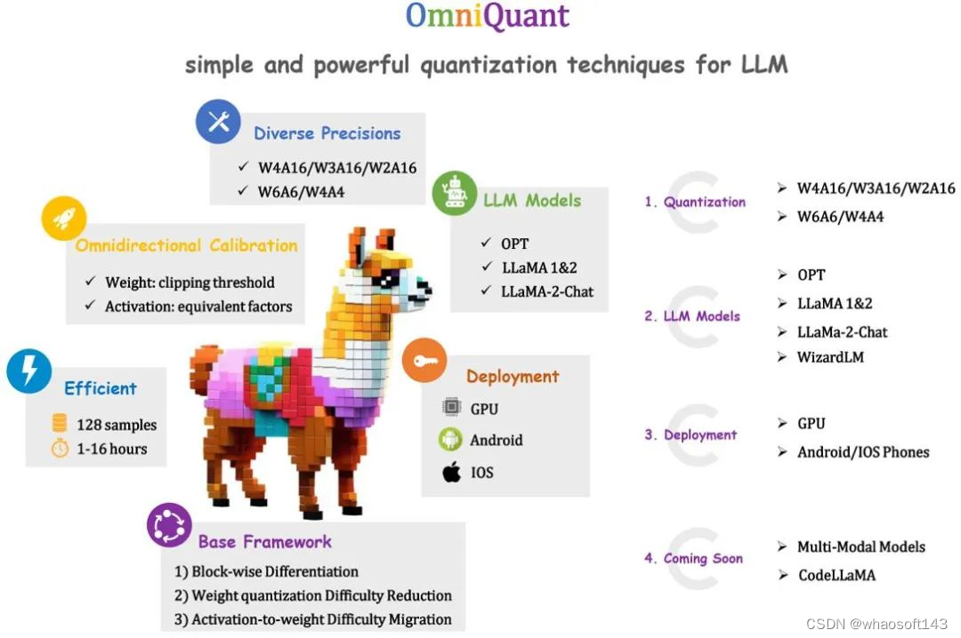 OmniQuant:大语言模型的低比特量化优化算法-CSDN博客