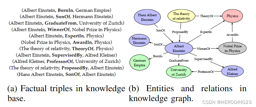 【论文精读】A Survey on Knowledge Graphs Representation, Acquisition and Applications_a survey on ...