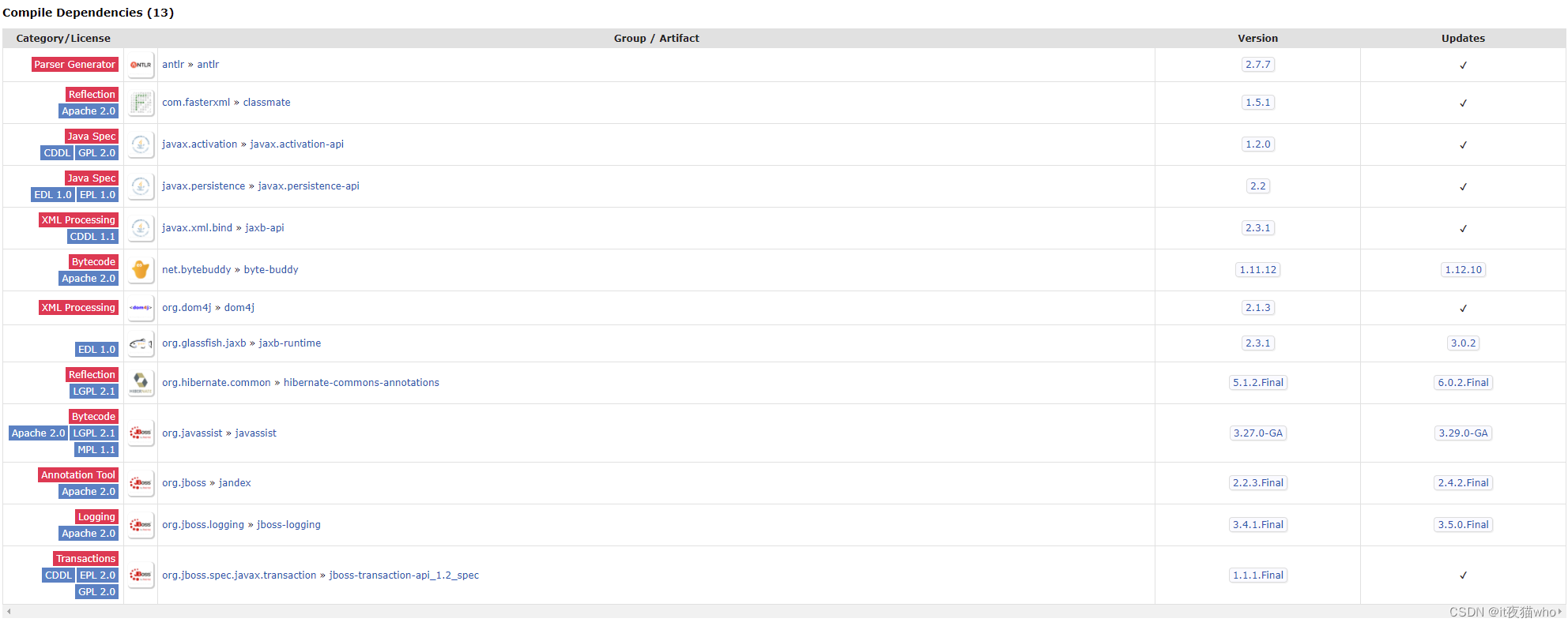 简单几步升级Spring security4.x升级到5.x_spring4升级到spring5-CSDN博客