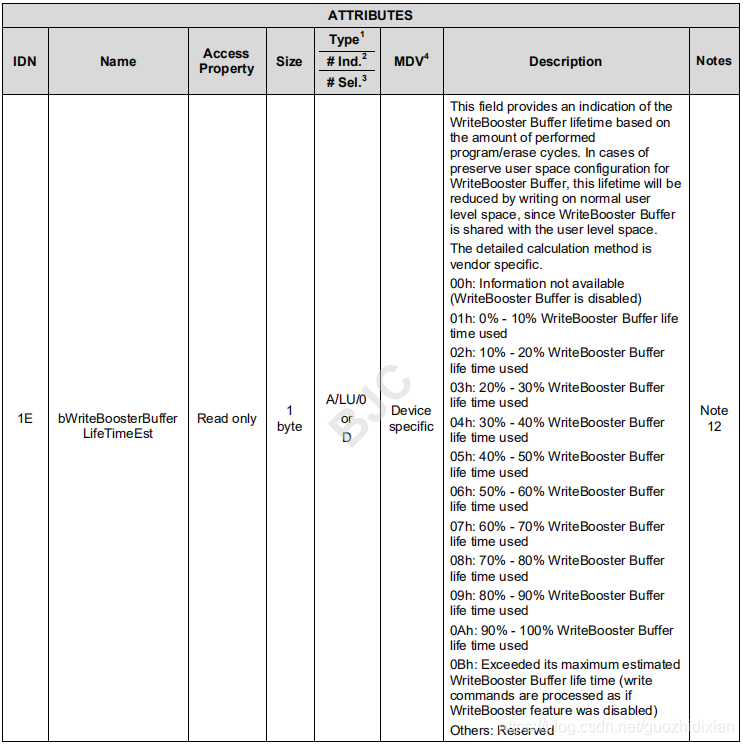 WriteBooster study 1_write booster-CSDN博客