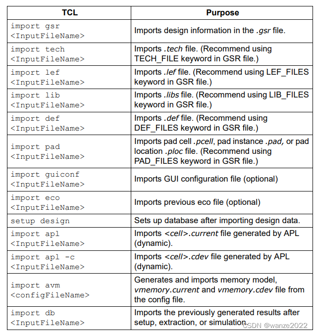 关于芯片功耗的那些事（十三）_数字功耗分析中gsr(global system requirements)文件的作用-CSDN博客