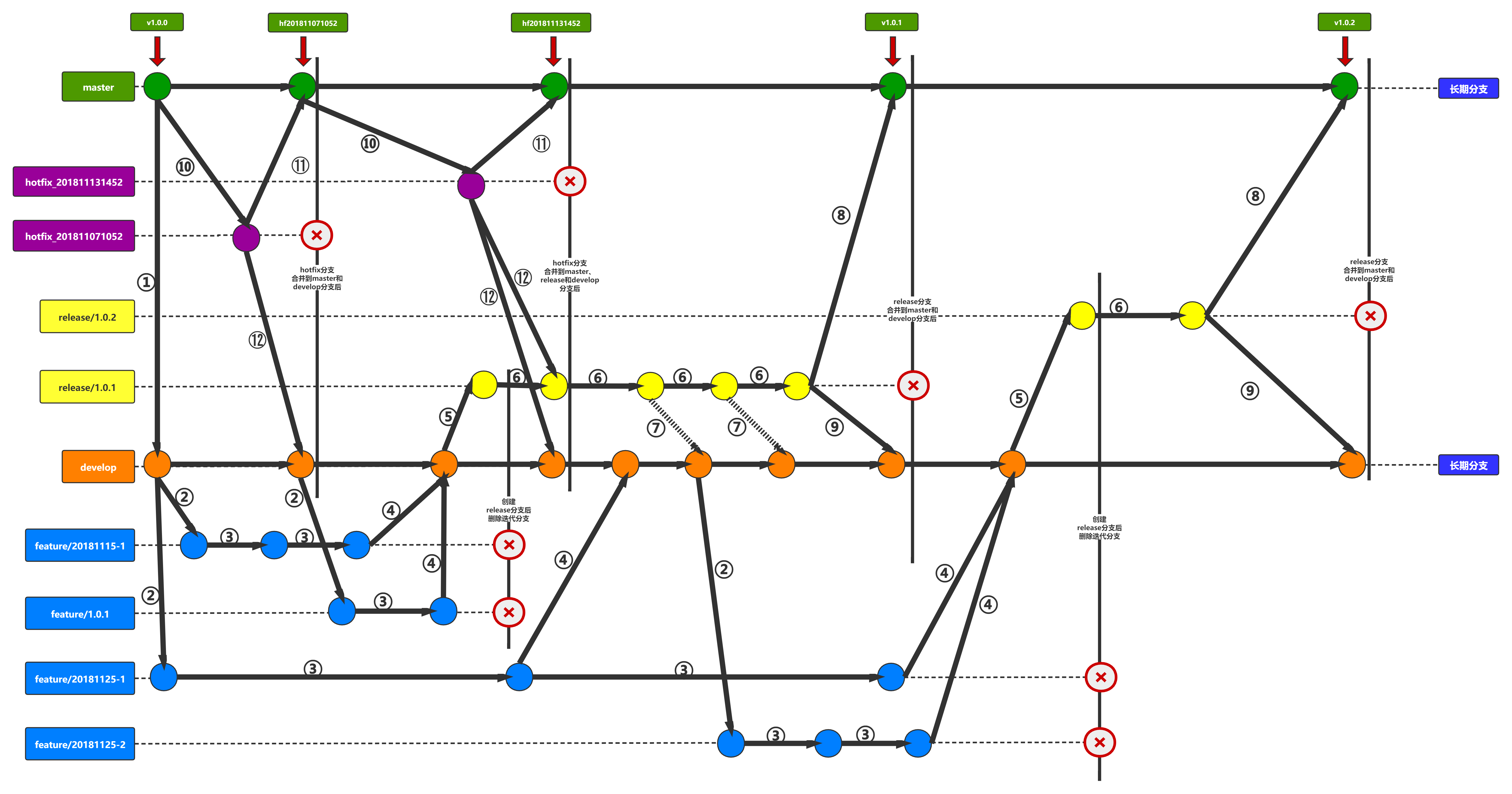 GitFlow规范-CSDN博客