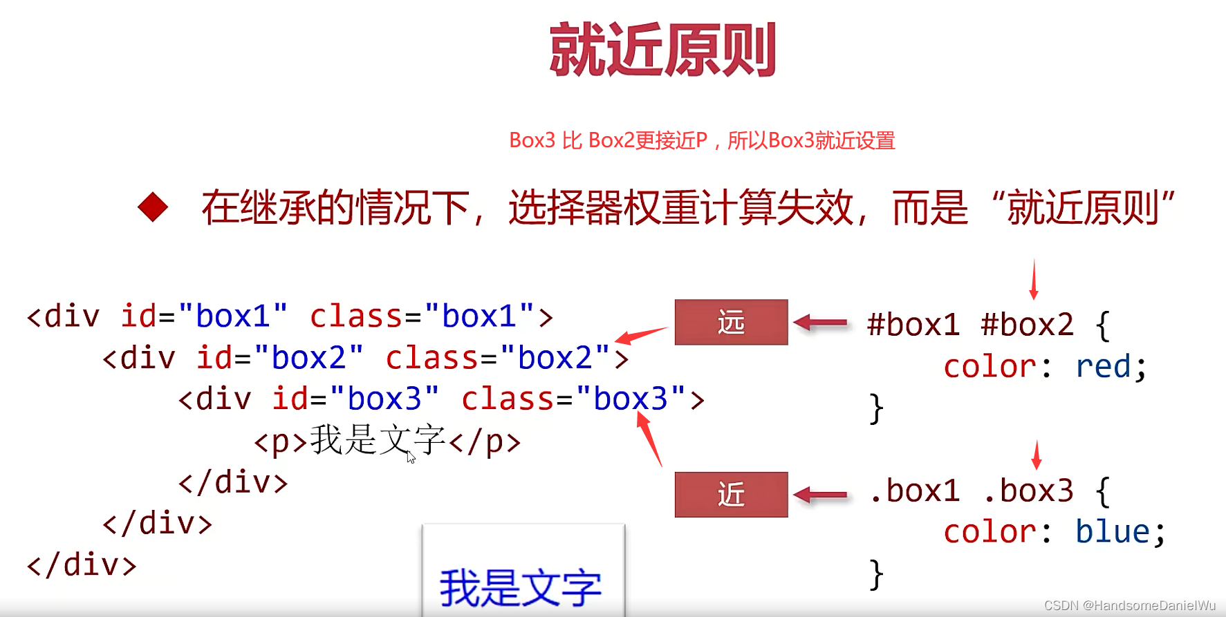 CSS 继承性 Inherited 权重_css class inherited-CSDN博客