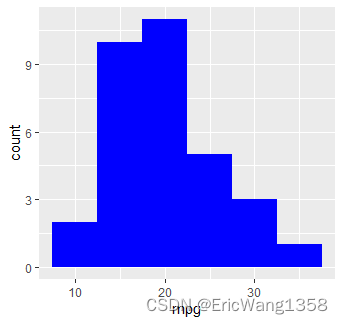 [R] How to communicate with your data? - ggplot2-CSDN博客