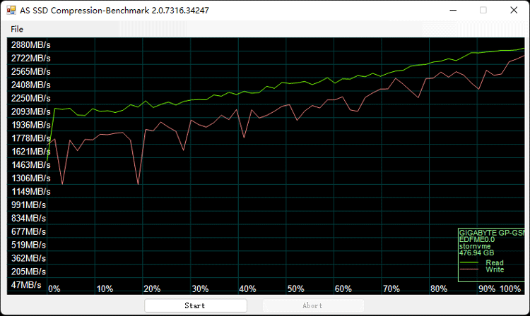 AS SSD Benchmark 免费固态跑分工具分享-CSDN博客