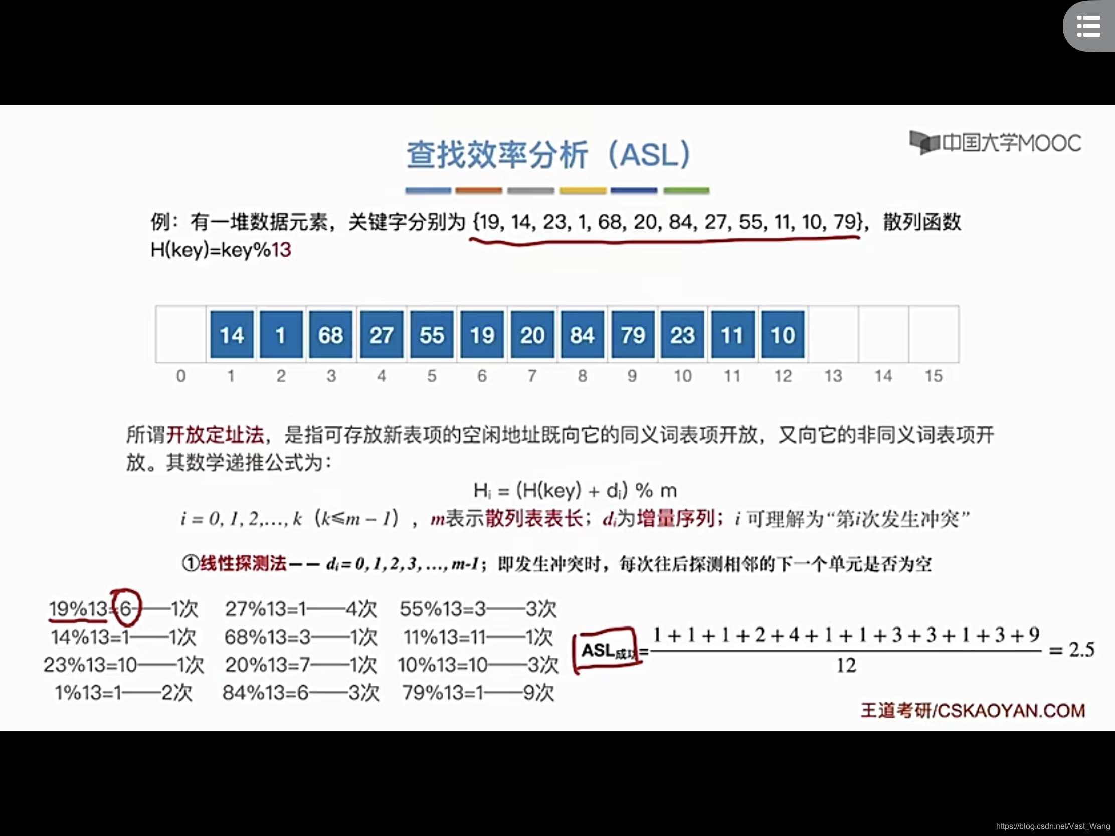 408 DataStructure_Algorithm - 7.4 散列表（哈希表）_王道计算机哈希表-CSDN博客
