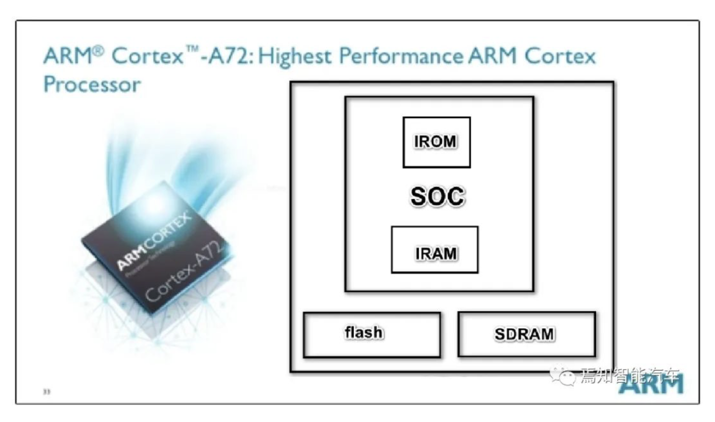 超异构芯片TDA4：融合架构、启动原理与ADAS应用-CSDN博客