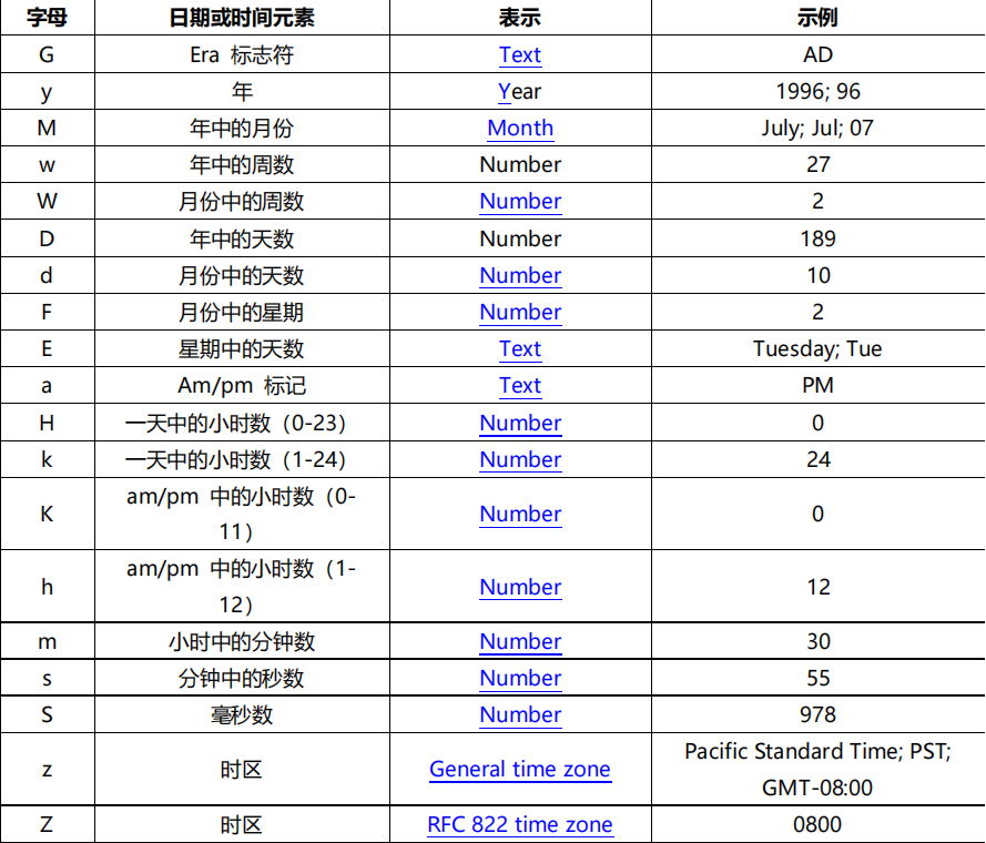 Java常用类-CSDN博客
