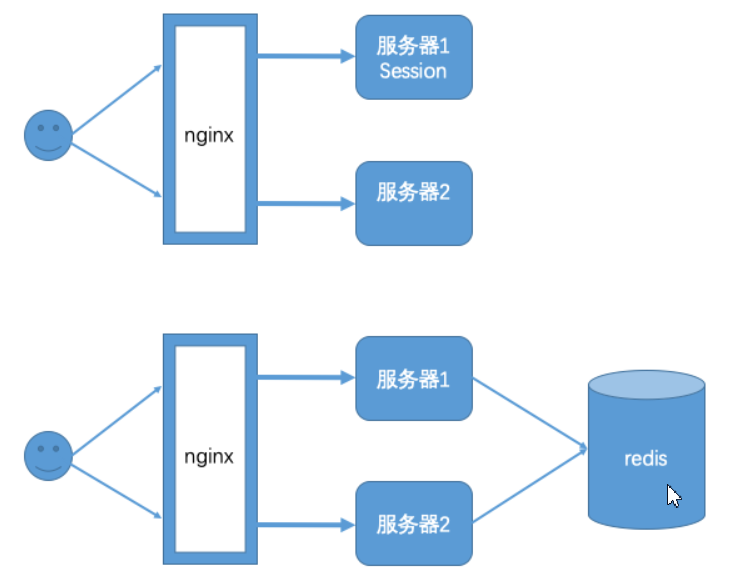 Spring Security基础使用_this generated password is for development use onl-CSDN博客