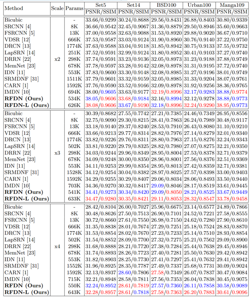 RFDN阅读-CSDN博客