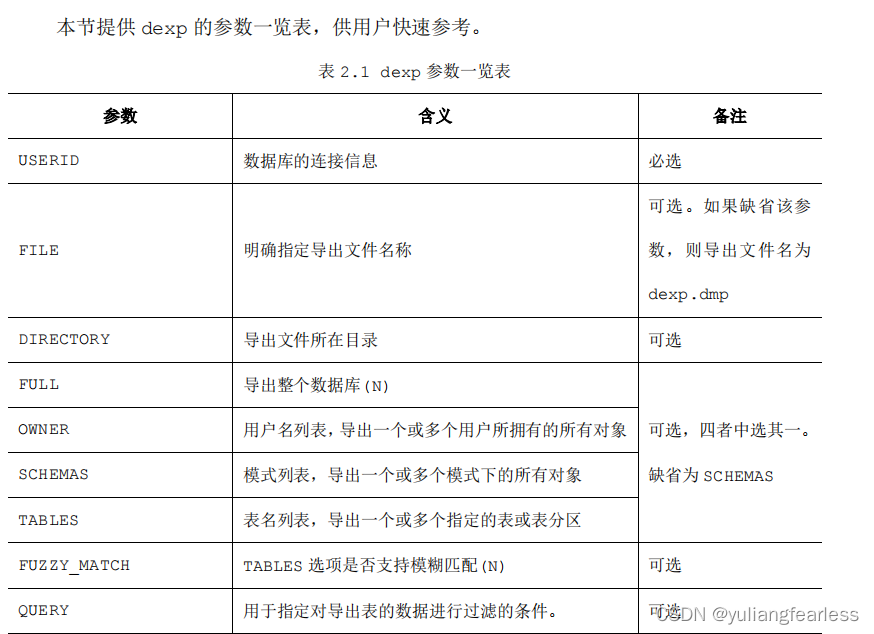 DM8 dexp 和 dimp使用手册学习_dm exclude-CSDN博客
