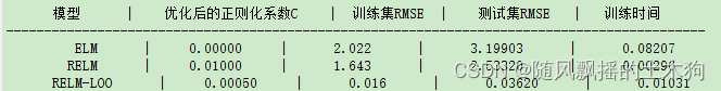 【MATLAB第50期】基于MATLAB的RELM-LOO多输入单输出回归&分类预测算法与RELM及ELM进行对比_matlab实现loo函数-CSDN博客