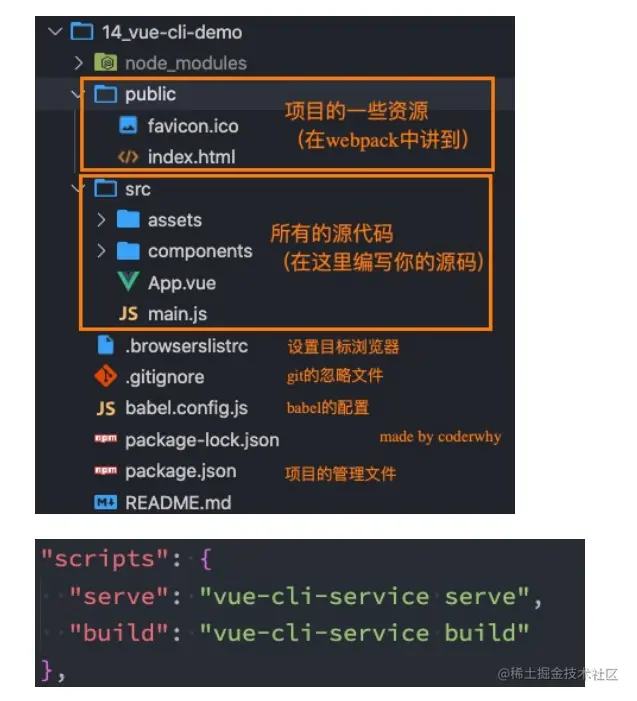 vue cli和vite区别_vue怎么看是cli还是vite-CSDN博客