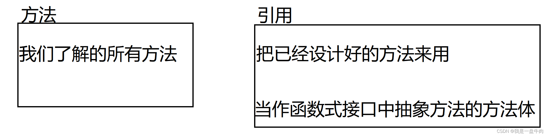 【从零开始学习java 第三十篇】方法引用java方法引用 Csdn博客