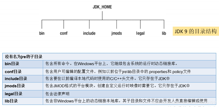 java9 jdk,jre目录的改变_jdk安装后可以改文件名吗-CSDN博客