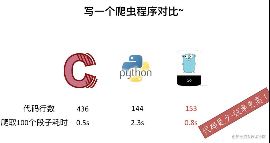 Python和java有什么不同python和java的主要区别java域python编程有什么不同 Csdn博客