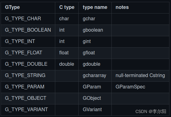 GObject属性与GParamSpec详解：实例设置与操作指南-CSDN博客