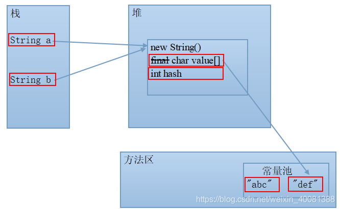String为什么是不可变的string是不可变的 Csdn博客 5432