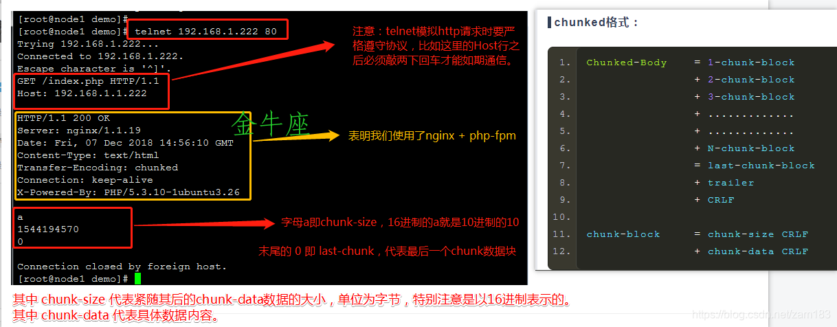 关于HTTP协议的分块传输技术：Transfer-Encoding: chunked_transfer-encoding chunked 上传规范-CSDN博客