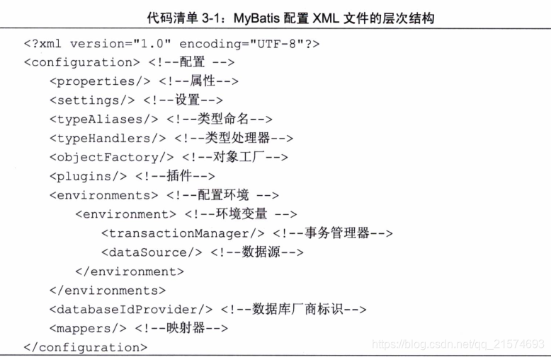 Mybatis（一）——读书笔记_sqlsession.flushstatement-CSDN博客