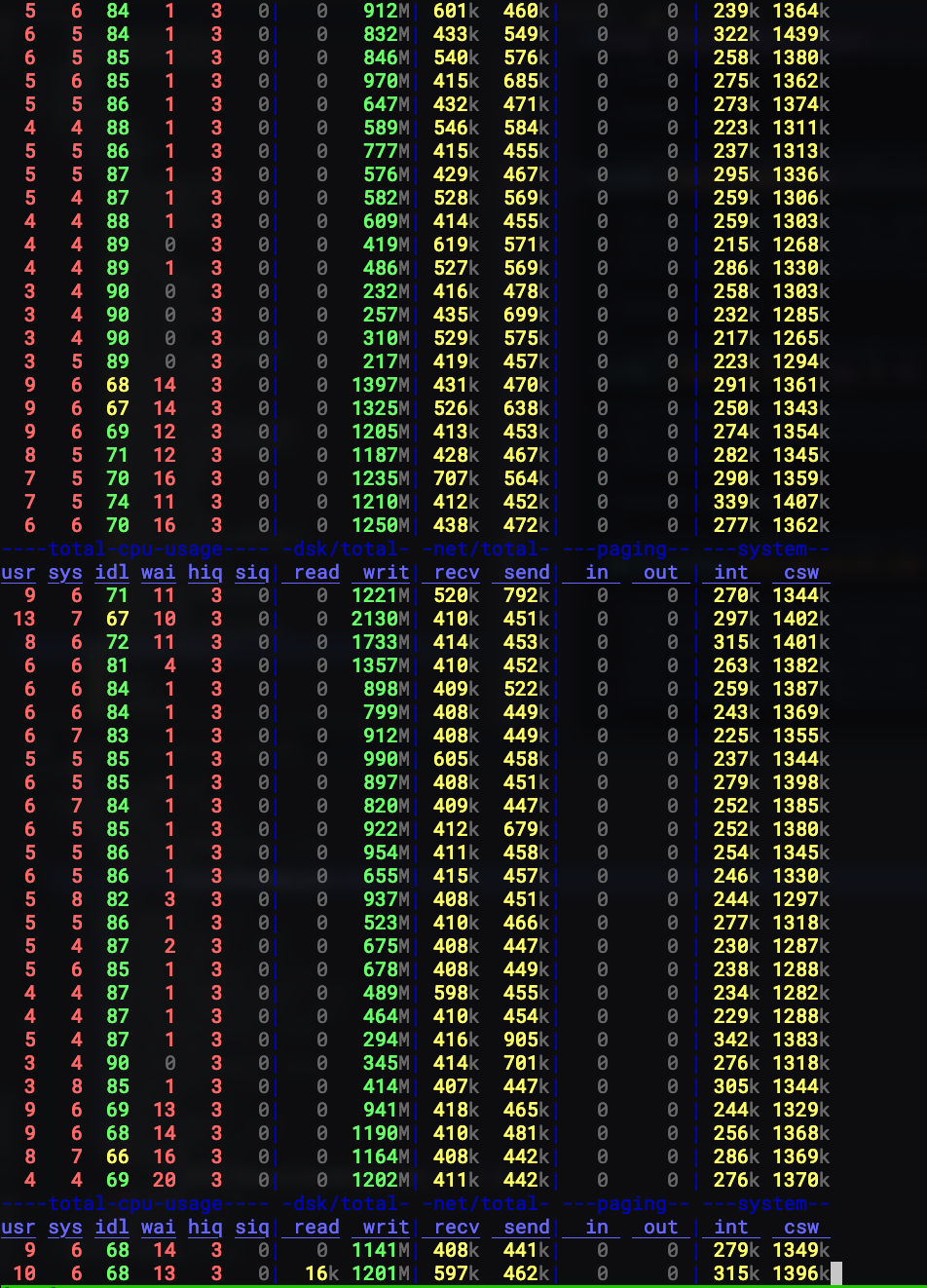 Rocksdb 的 BlobDB key-value 分离存储插件-CSDN博客