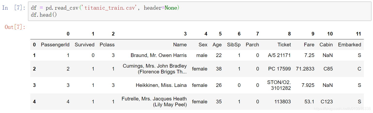 【pandas】（二）读写数据_filepath or buffer-CSDN博客
