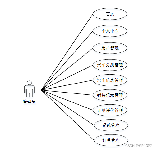 ssm基于SSM的二手车商城u2h74【独家源码】计算机毕业设计问题的解决方案与方法_ssmu2h74-CSDN博客