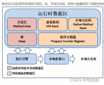 java 面试题(java 基础) 1-26-CSDN博客