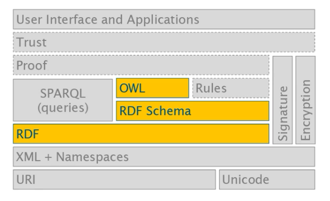 资源描述框架RDF及Turtle_rdf turtle-CSDN博客