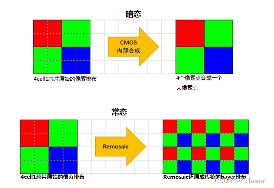 CIS crosstalk简介_sensor cross talk-CSDN博客