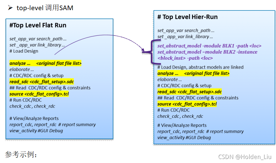 VC Spyglass CDC(五）Hierarchical Flow 、GUI界面_debugging cdc issues-CSDN博客
