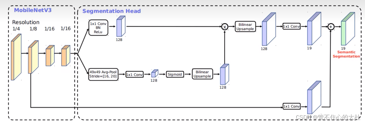 深度学习中的分割任务与技术详解-CSDN博客