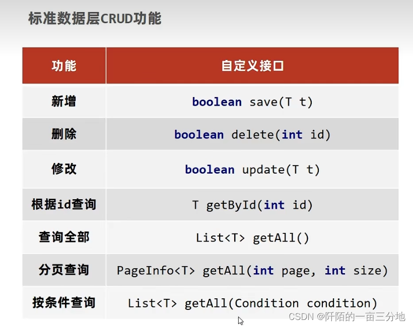 Mybatis Plus相关学习文档 Mybatisplus文档 Csdn博客